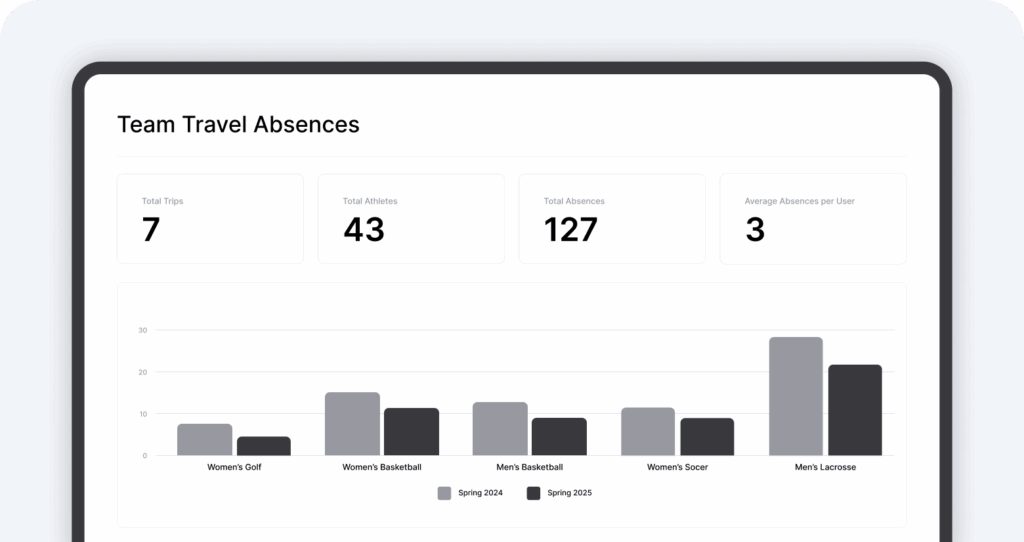 Supporting Academics Through Data-Driven Team Travel Management | Teamworks