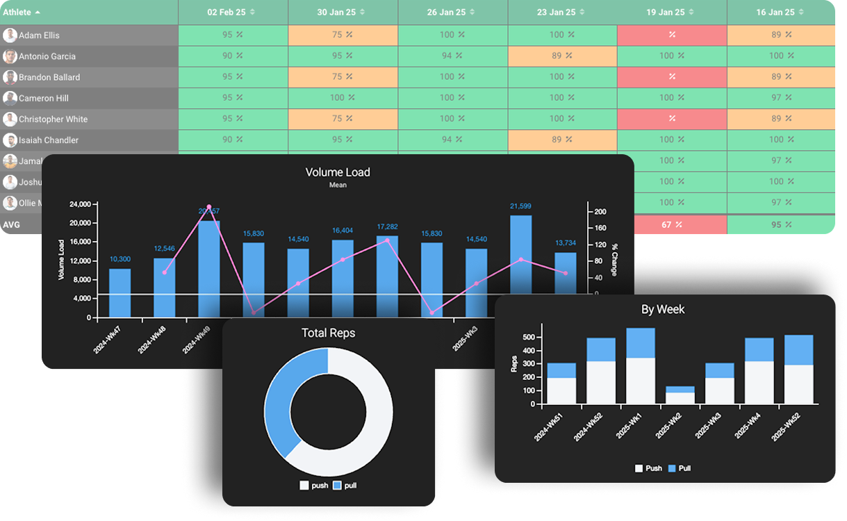 Integrated Strength & Conditioning Software | Teamworks