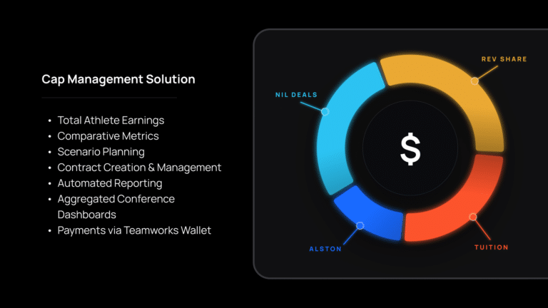 Navigating the Nuances: Cap Management in Collegiate vs. Professional ...