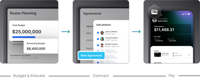 General Manager for Collegiate NIL & Rev Share | Teamworks