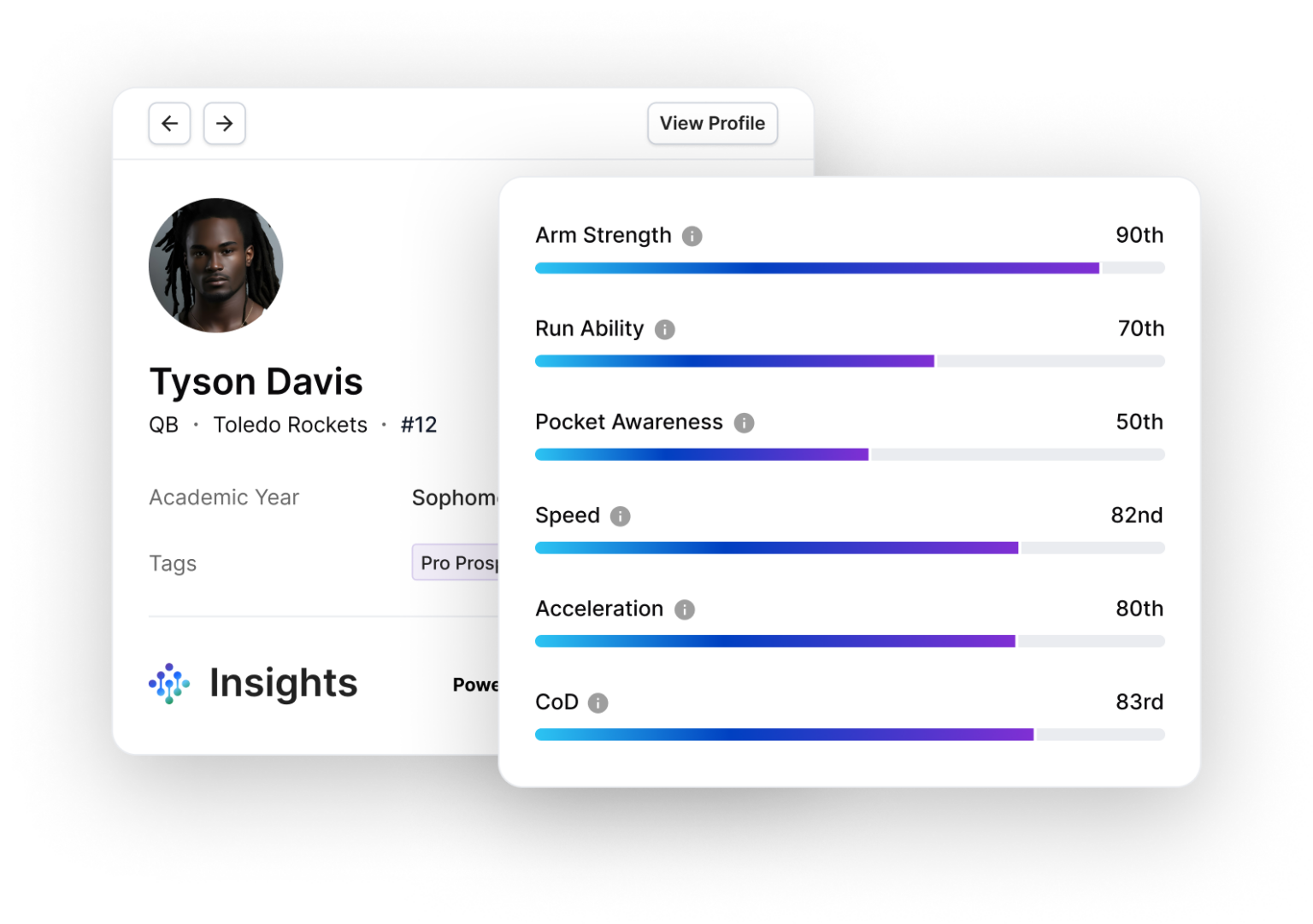 Teamworks Intelligence | AI-Powered Insights for Winning Teams