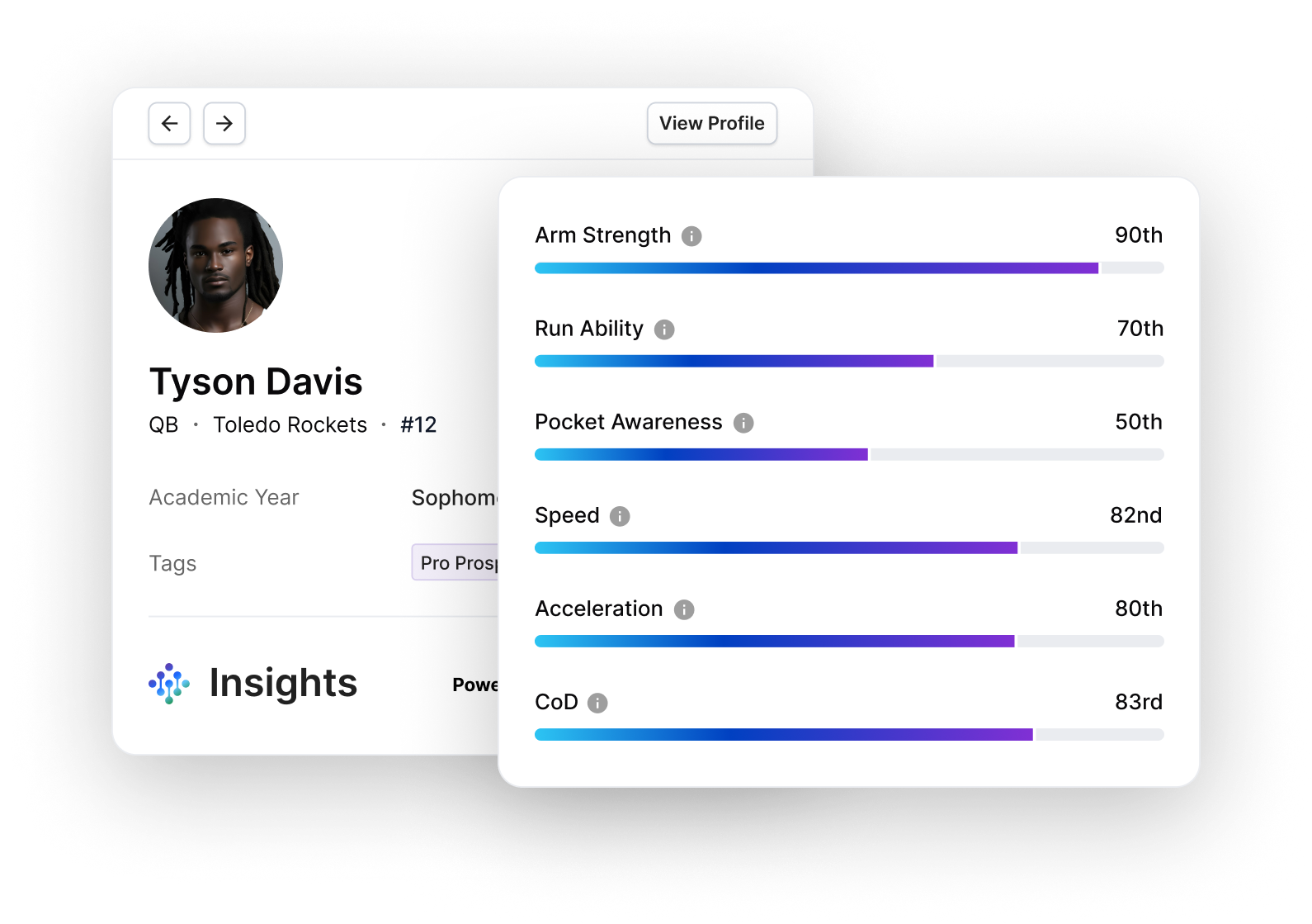 Teamworks Intelligence | AI-Powered Insights for Winning Teams