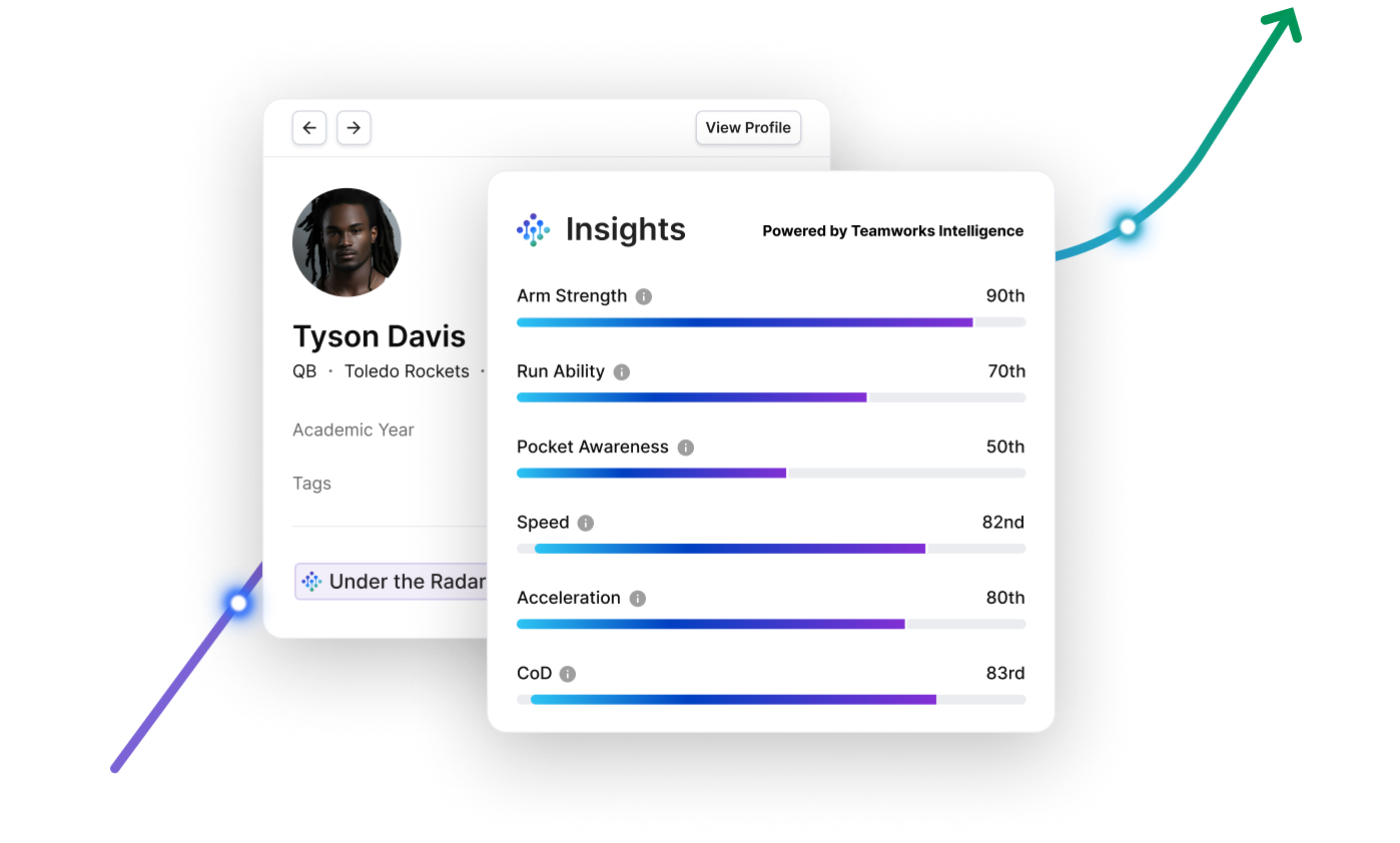 General Manager for Collegiate NIL & Rev Share | Teamworks