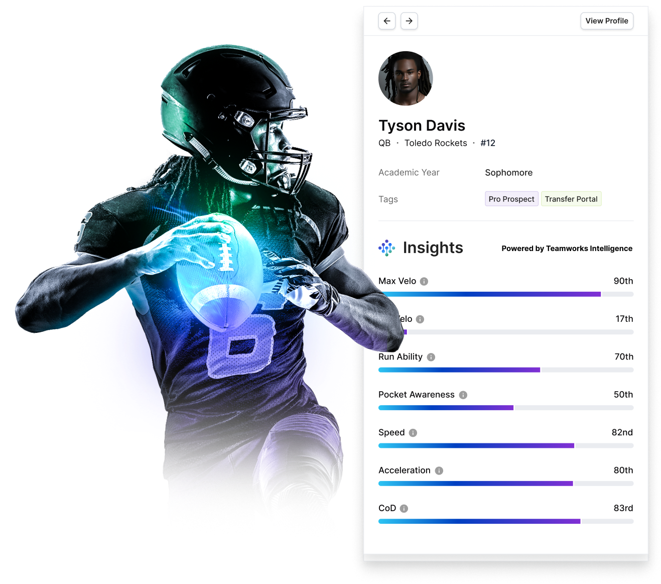 Teamworks Personnel Unified Roster + Cap Management | Teamworks