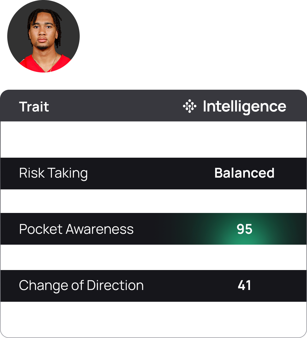 Teamworks Intelligence | Powerful Insights for Winning Teams