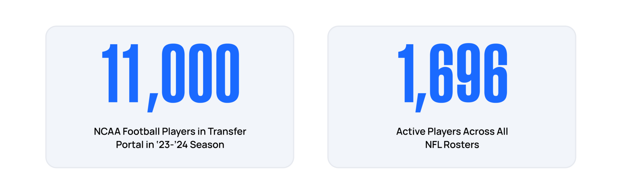 Teamworks Intelligence: Revolutionizing College Athlete Recruiting | Teamworks