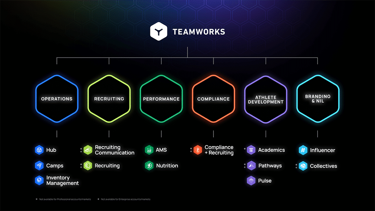 The Power of Simplicity: Introducing the Unified Teamworks Brand | Teamworks