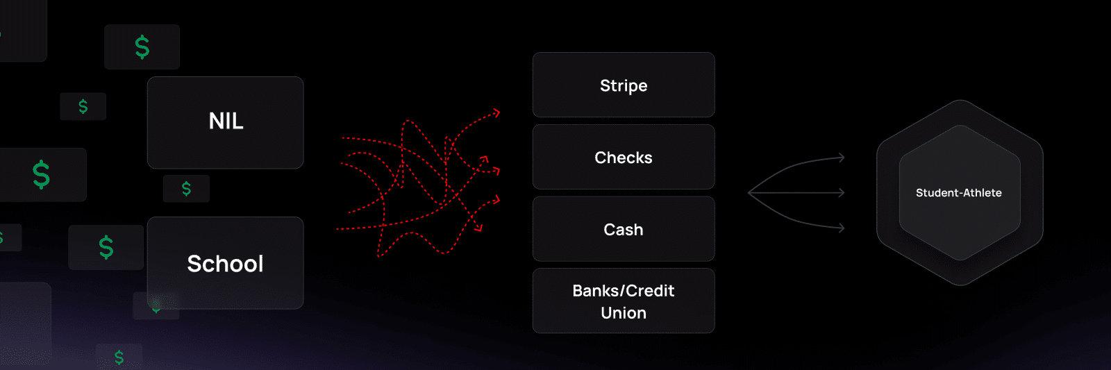 Solutions for Navigating the Future of Collegiate Athletics | Teamworks