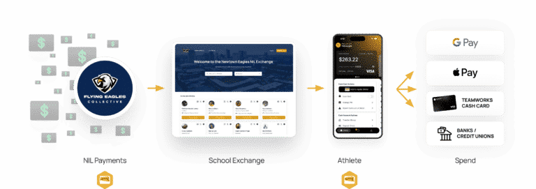Teamworks Announces Wallet for Student-Athletes